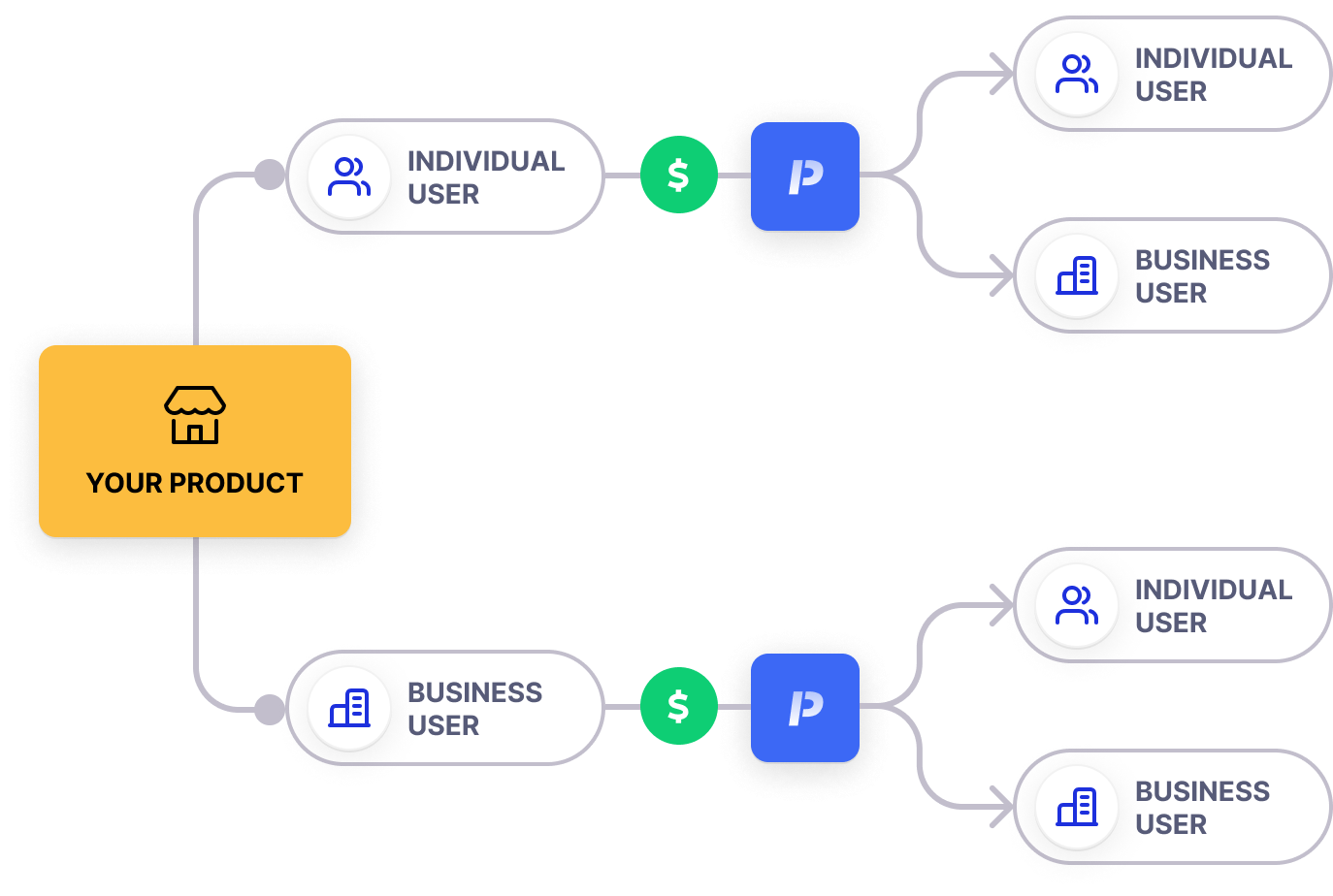 Discover the All-In-One Payment Solution for Your Marketplace Payments
